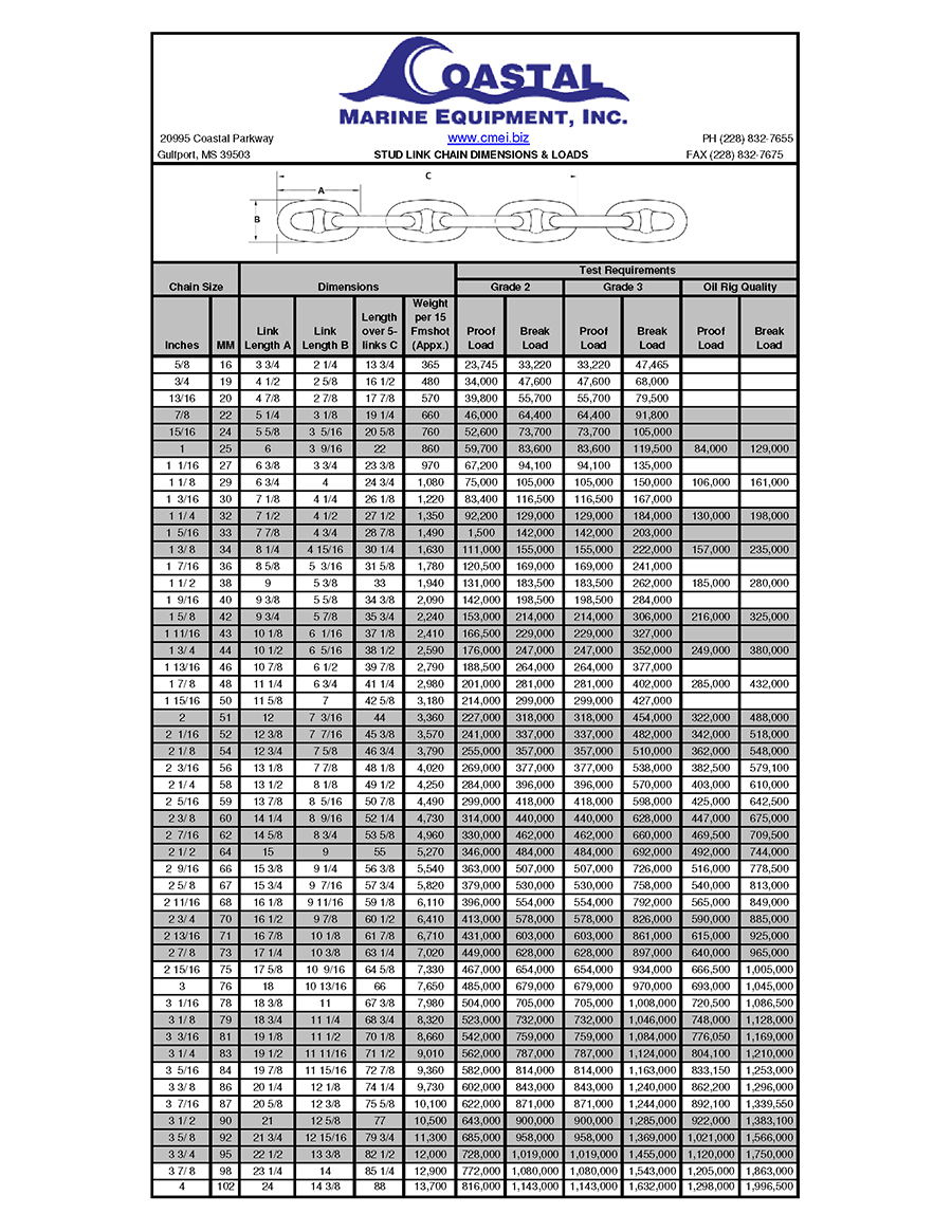 Tools – Coastal Marine Equipment